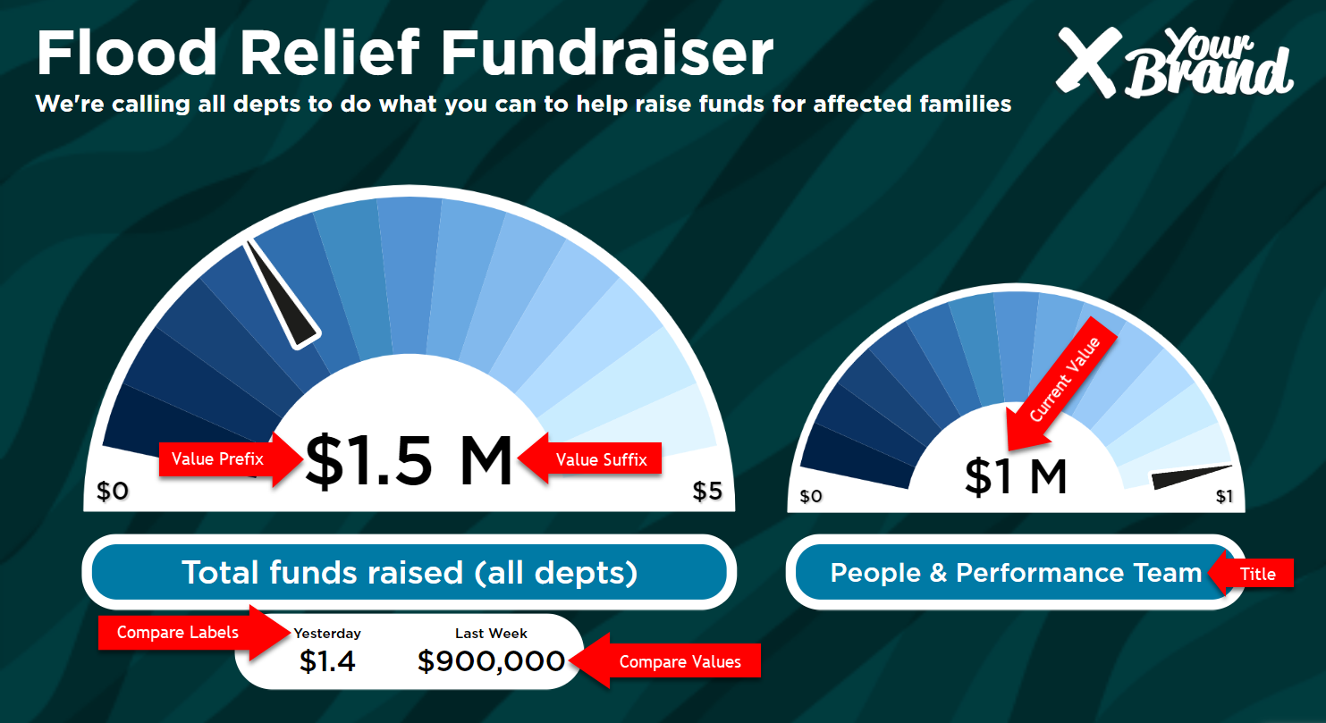 Data (Dial Comparisons)